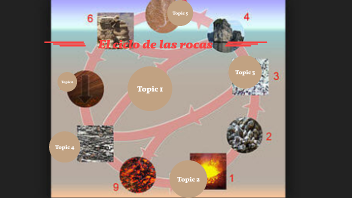 El ciclo de las rocas by ianko cayo santos on Prezi