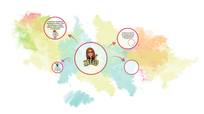 Dara Moss-Knight by on Prezi