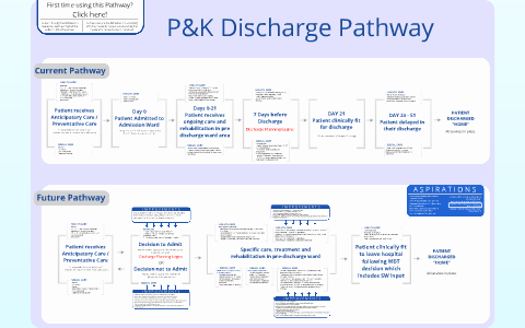 Discharge Pathway v4 by mark dickson on Prezi