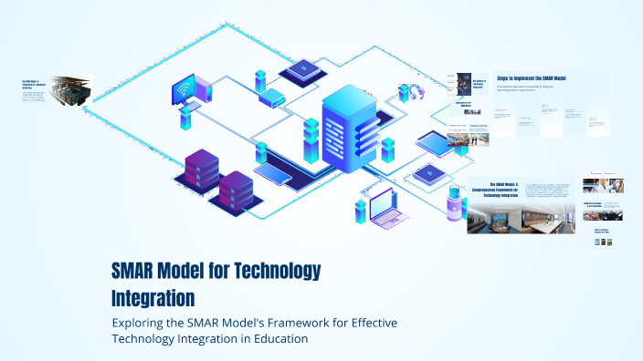 SMAR Model for Technology Integration by Uthpalani Jayaweera on Prezi