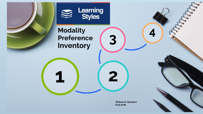 Learning Styles Modality Preference Inventory by William Diaz Bertolini ...