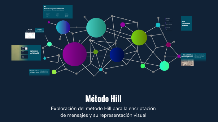 Método Hill by Juan Esteban Marin on Prezi