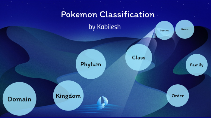 Pokemon Classification Project by Kabilesh Yuvaraj on Prezi