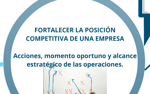 FORTALECER LA POSICIÓN COMPETITIVA DE UNA EMPRESA by Andres herrera on ...