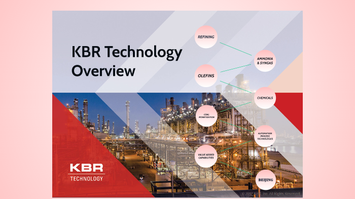 KBR Tech by Rakesh Singh on Prezi