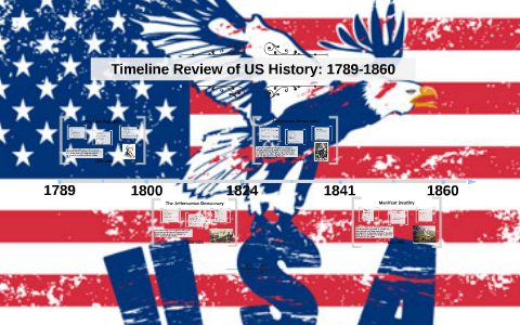 APUSH Timeline (1789-1860) by J. Clayborn on Prezi