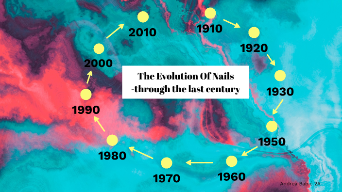 The evolution of nail designs by Andrea Bbaic on Prezi