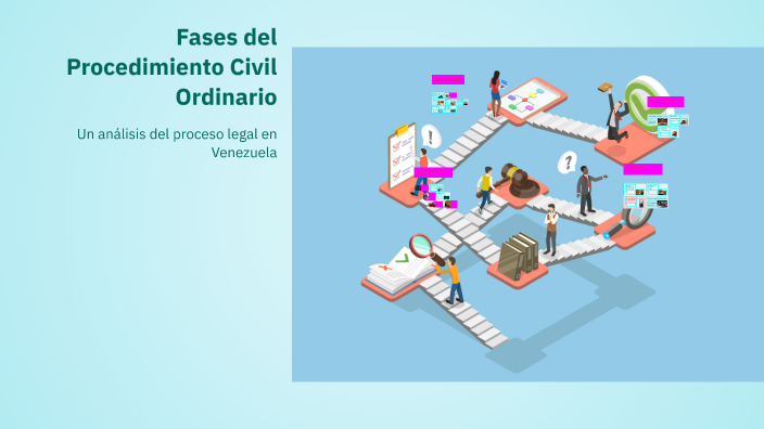Fases del Procedimiento Civil Ordinario by Yulimar Medina on Prezi