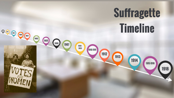 history of suffragettes timeline by Ruth Ofulue on Prezi