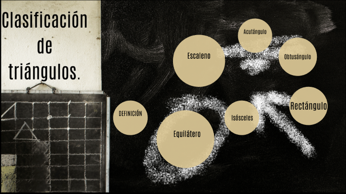 Clasificación de triángulos by Mafe Polo on Prezi