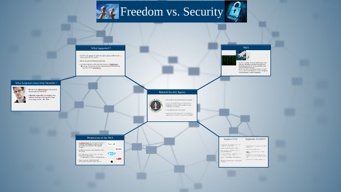 freedom vs. security by luca lehmann on Prezi