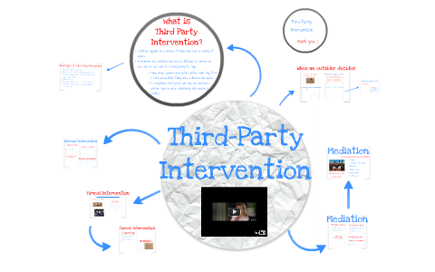 Chapter 9: Third-Party Intervention by Katherine Evans on Prezi