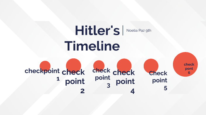 Hitler Timeline by Noelia Paz Gutierrez on Prezi