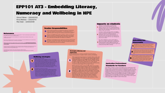 EPP101 AT3 - Embedding Literacy, Numeracy and Wellbeing in HPE by Liv ...