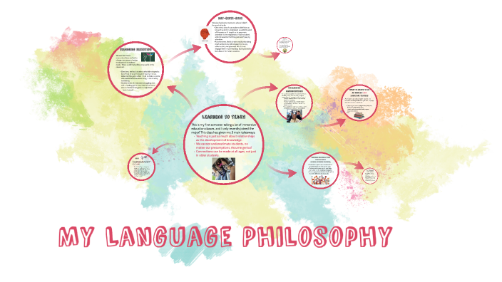 Ramsay- Language Philosophy Visual Representation by Kyli Rose on Prezi