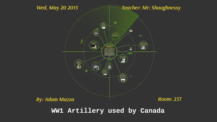 World war 1 artillery used by Canada by Adam Mazza on Prezi