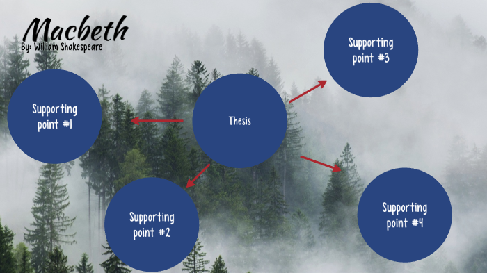 Macbeth Mindmap By Isaac Bankgillis On Prezi