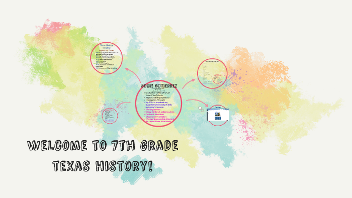 Welcome to 7th grade texas history by Susie Gutierrez on Prezi