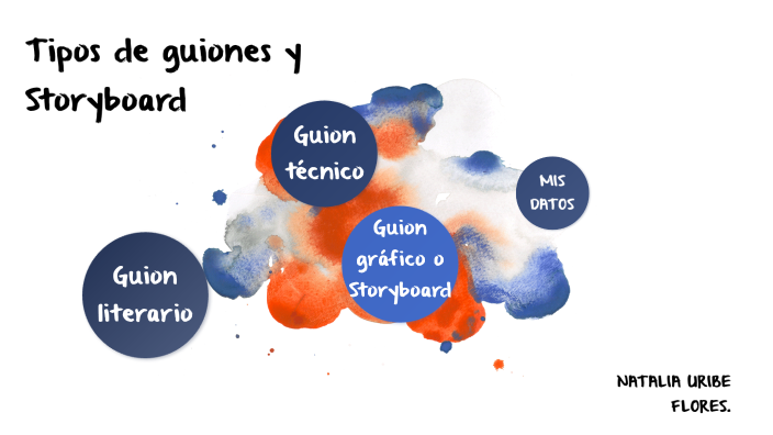 Tipos de guiones y el Storyboard by NATALIA URIBE FLORES on Prezi