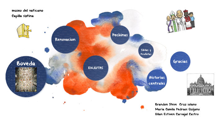 Capilla sixtina by brandon cruz on Prezi