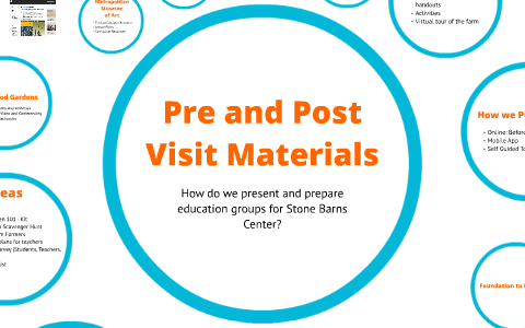 Pre and Post Presentation Materials by Charlotte May on Prezi