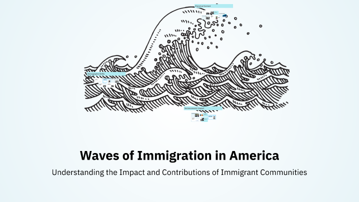 Waves of Immigration in America by Masroor Abdullah on Prezi