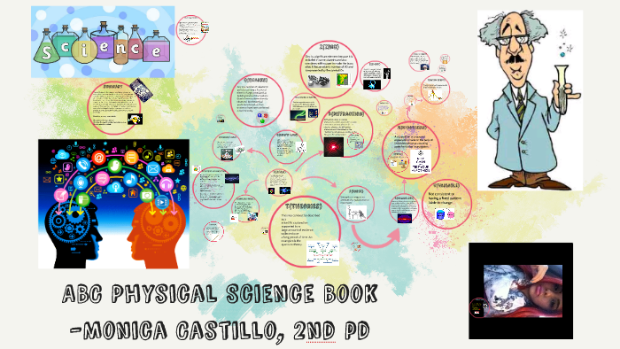 ABC Physical Science Book by Monica Castillo