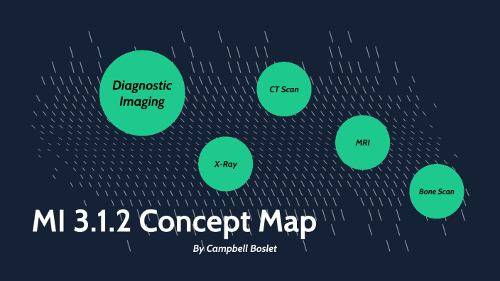 MI Concept Map by Campbell Boslet on Prezi