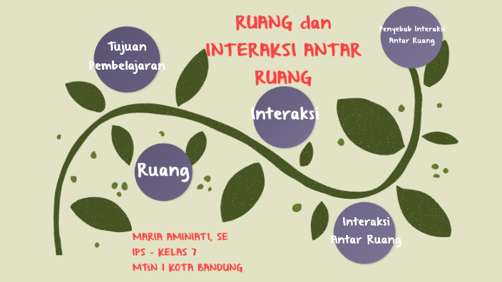RUANG dan INTERAKSI ANTAR RUANG by Maria Aminiati on Prezi
