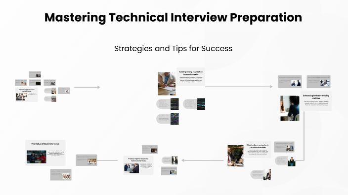 Mastering Technical Interview Preparation by Muhammed Aziz on Prezi