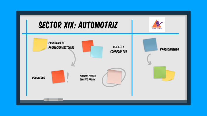 PROSEC by ManyPlz on Prezi