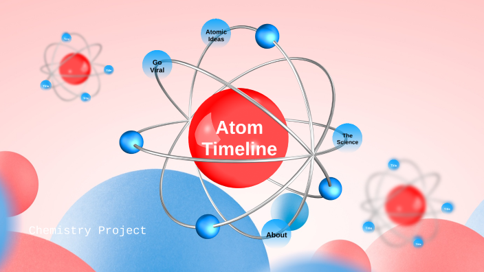 History of an Atom Time Line by Jessyka LaVance on Prezi