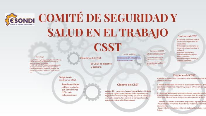 COMITÉ DE SEGURIDAD Y SALUD EN EL TRABAJO by liliam quijano on Prezi