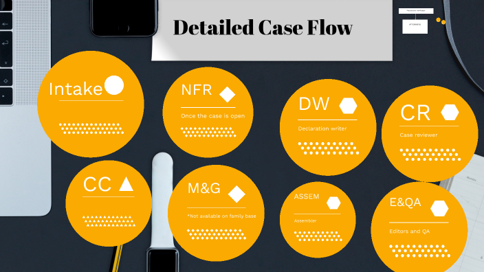 Detailed Case Flow by DANIEL HERNANDEZ on Prezi
