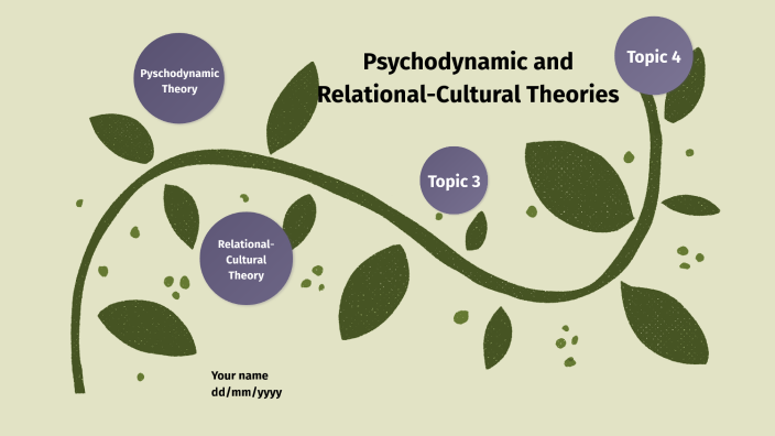 Psychodynamic and Relational-Cultural Theory by Alanna Sereboff on Prezi