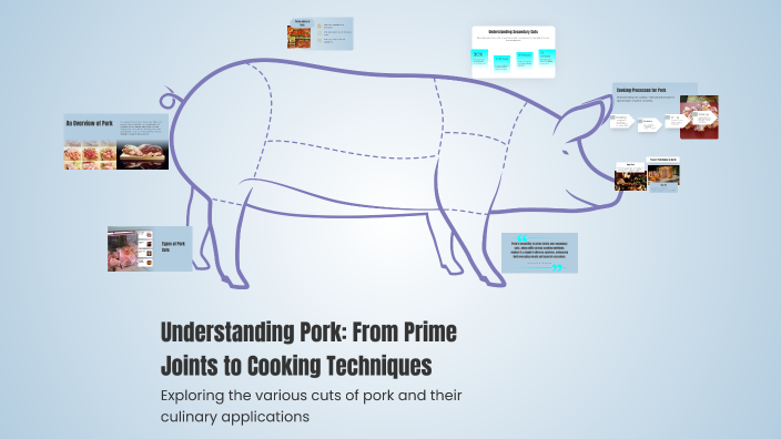 Understanding Pork: From Prime Joints to Cooking Techniques by Steve ...