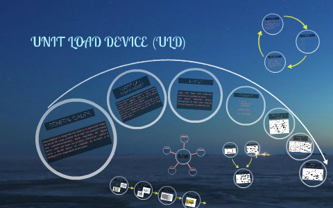 UNIT LOAD DEVICE (ULD) by leonardo ramirez on Prezi