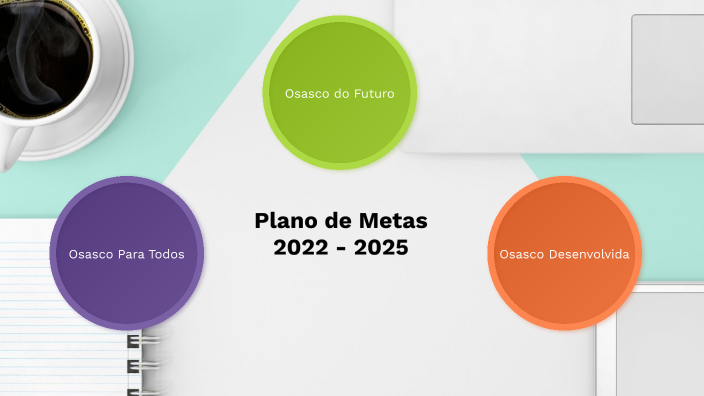 Modelo - Plano de Metas by Eder Alberto Ramos Maximo on Prezi