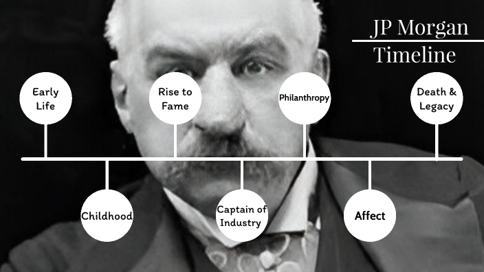 JP Morgan - Timeline (Caleb Noel) by Caleb Noel on Prezi