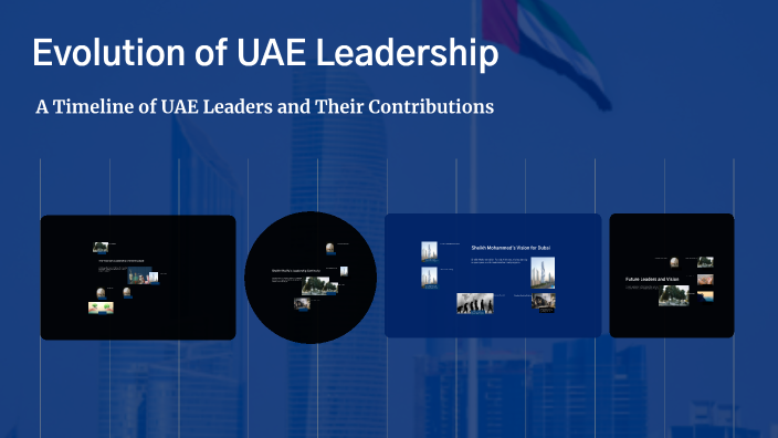 Evolution of UAE Leaders by Ishaq Adam on Prezi