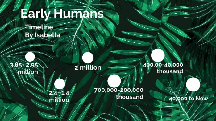 Early Humans Timeline by Isabella Pereira on Prezi