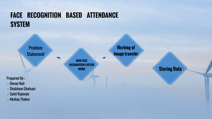 Face recognition based Attendance system by Omsai Koli on Prezi