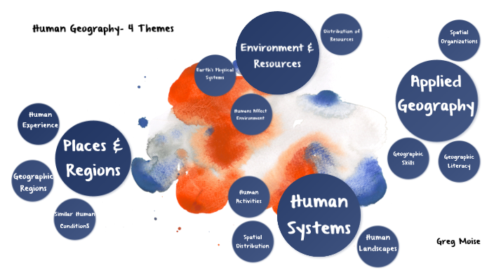 Themes of Human Geography Standards by greg moise on Prezi