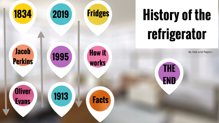 history of the Refrigerator by peyton revet on Prezi