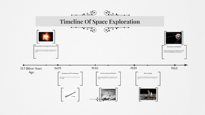 Timeline Of Space Exploration by David Hedge on Prezi