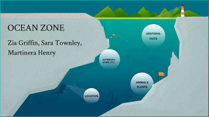 ocean zones project by Zia Griffin on Prezi