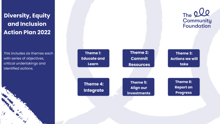 Final DEI Action Plan 2022 by Community Foundation, Northern Ireland on ...