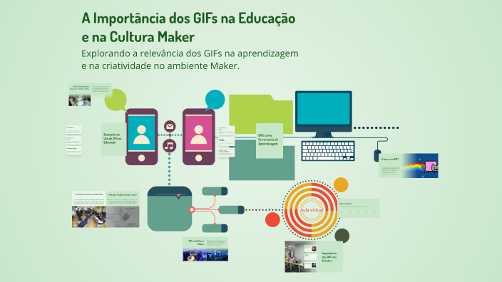 A Importância dos GIFs na Educação e na Cultura Maker by Lillian ...