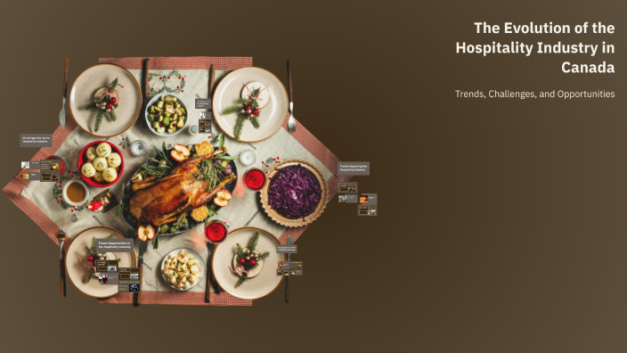 The Evolution of the Hospitality Industry in Canada by Smart Us on Prezi