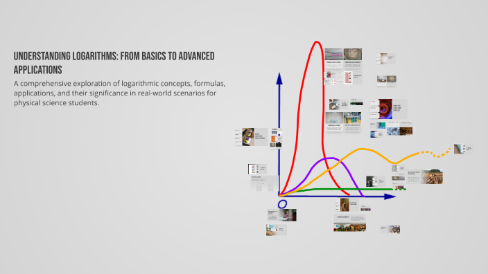 Understanding Logarithms: From Basics to Advanced Applications by ...